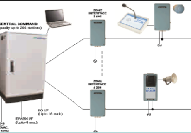 Phi Audiocom Systems Pvt. Ltd. – INSPIRED BY INNOVATION. POWERED BY PEOPLE.