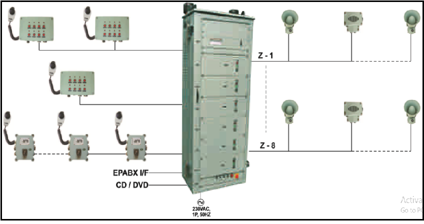 SRE-Main Broadcast System – Phi Audiocom Systems Pvt. Ltd.